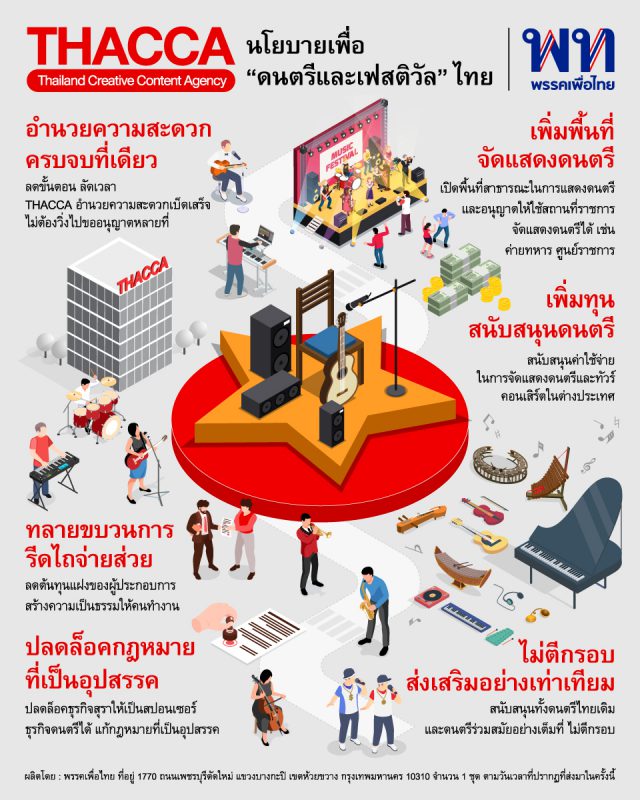 ส่อง THACCA โมเดลสนับสนุนซีนดนตรีจากทีมนโยบายพรรคเพื่อไทย